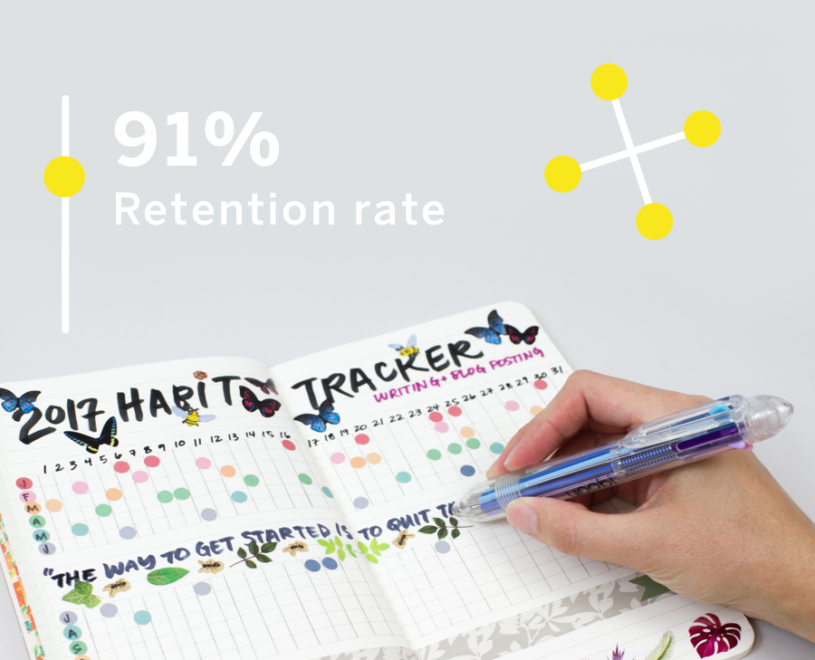 Case Study: How Pipsticks Grew Their Sticker Empire 7.4X in 3 Years ...