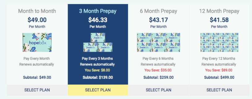 Coupon Best Practices | How to Make the Most of a Sale - Cratejoy